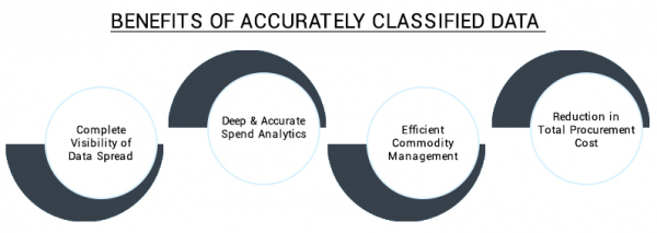 Data Classification & Categorization